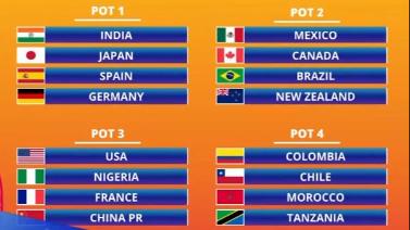 [国际足球]U17女足世界杯抽签结果出炉