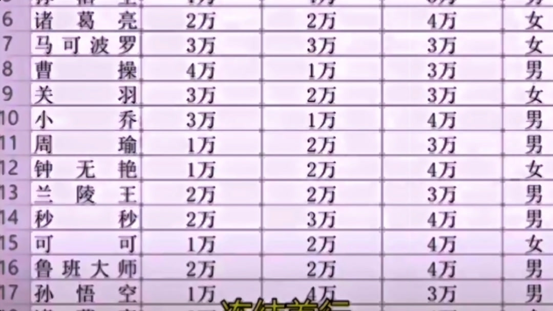 新手必学的10个Excel小技巧,学会了能处理不少事情呢!