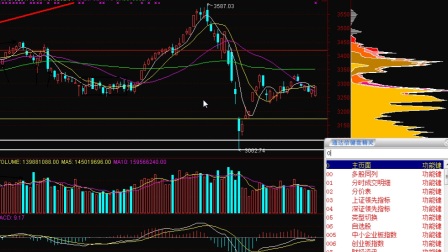 炒股经验:KDJ指标与10日短线交易绝技,一旦掌握,利润滚滚来!