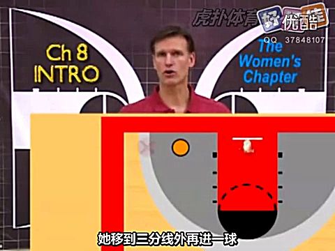 投手必学!提高投篮技术世界上最好的篮球教学-投篮要诀 第2部[中文字幕]