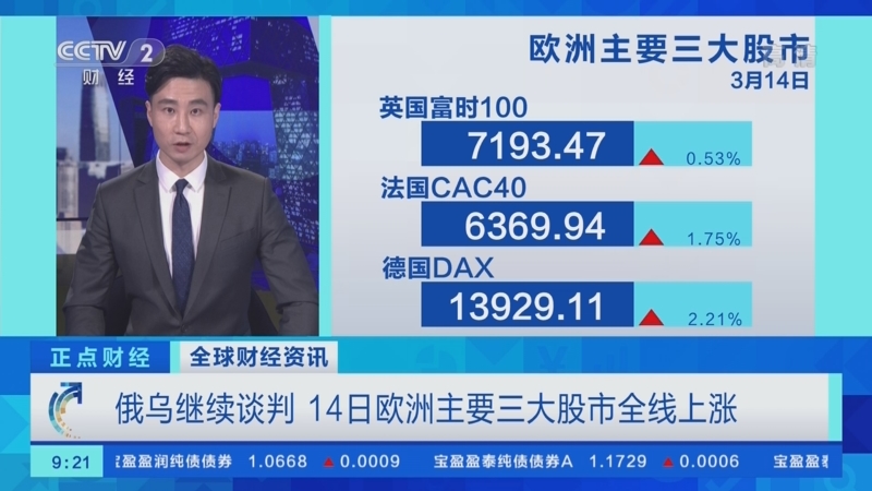 [正点财经]全球财经资讯 14日美股纳指跌超2% 国际油价大跌