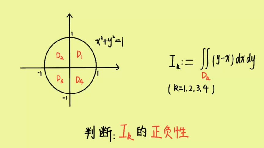 2013考研数学(二) 6 极坐标代换求二重积分