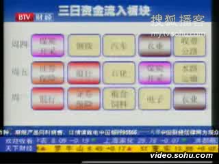 股票视频资金流入流出排行榜
