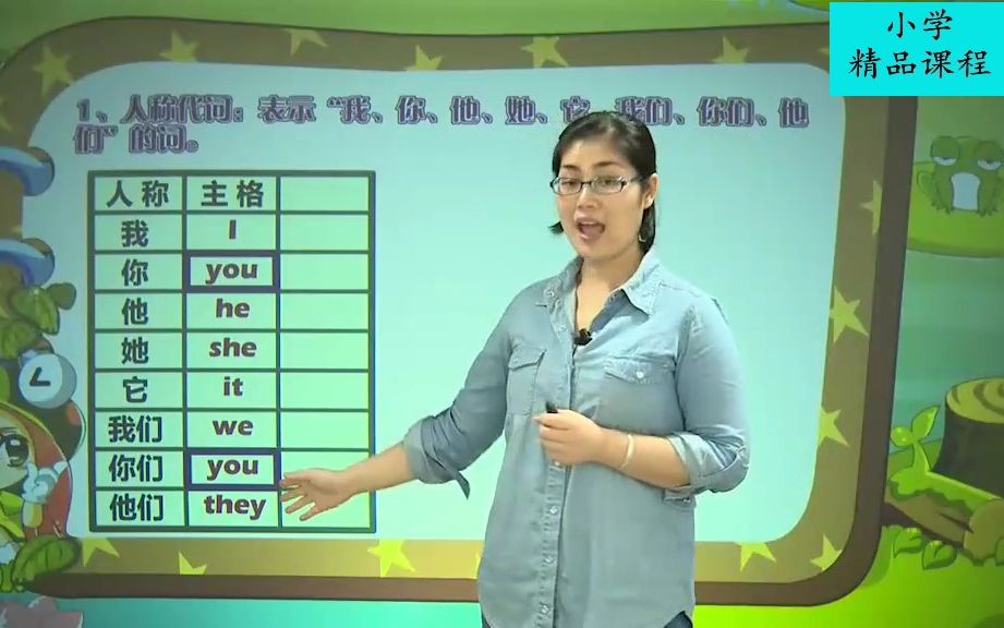 小学英语时态语法:代词知识点解析,同步教学视频