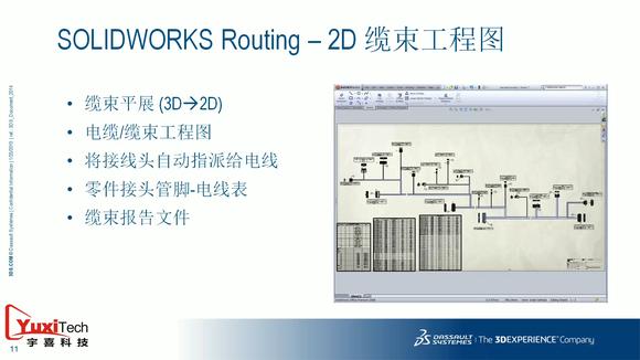 SOLIDWORKS Routing-2D缆束工程图