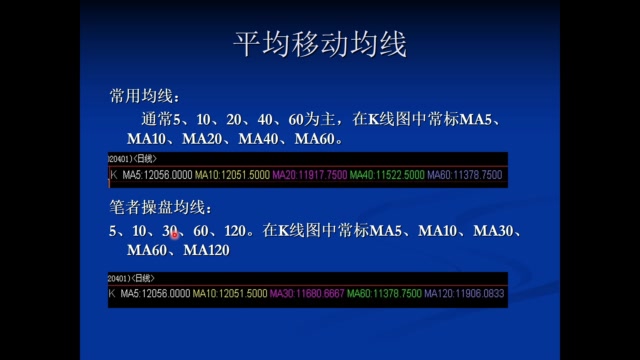 期货顾比平均移动均线MA理论