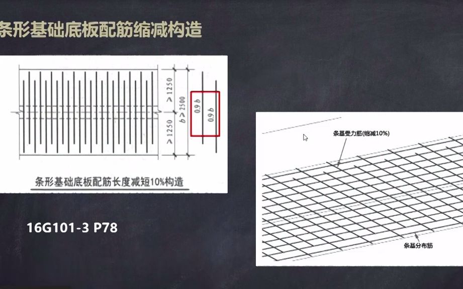 16G101平法图集,条形基础底板配筋缩减构造