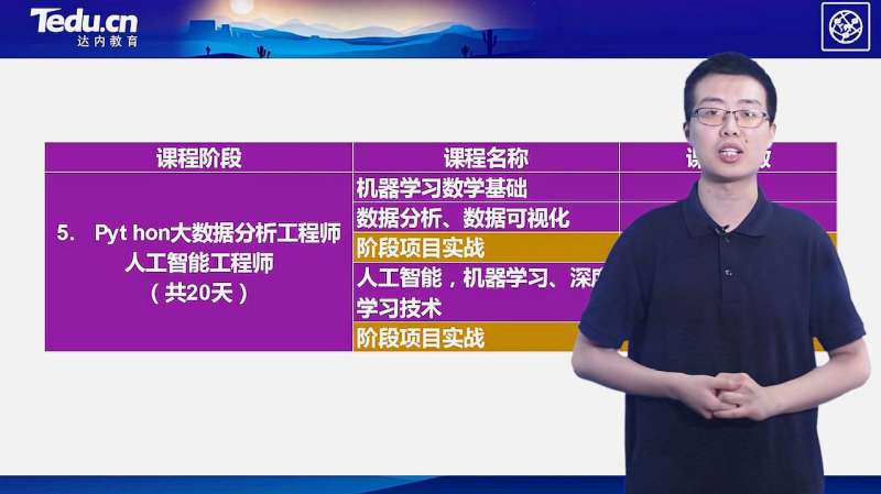 达内Python培训讲什么?老师为你讲解达内Python课程体系(6)