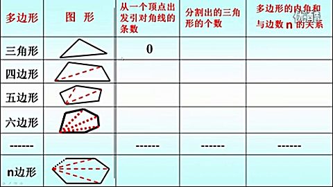 初中数学八年级微课《多边形的内角和》光祖中学【吴远飞】(深圳市...