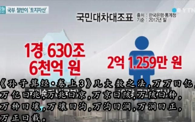 韩国经济已经用上了古代中国的天文单位-京。1京=1万兆=1万亿