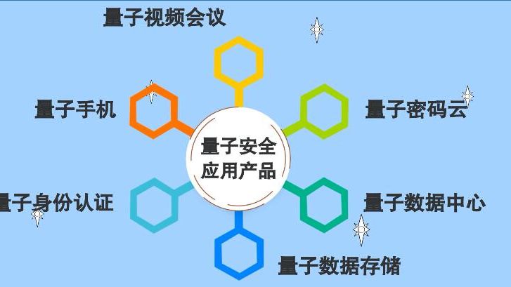 动画:海南将打造全球首条“星地一体”环岛量子保密通信网络