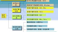 计算机软件基础 同济大学 教程 01