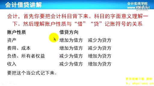 老会计手把手教做账:会计借贷与科目讲解