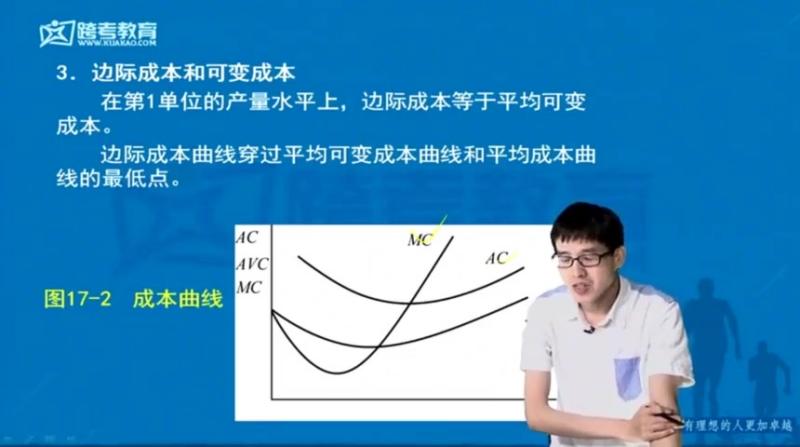 微观经济学现代观点:第17讲,成本曲线