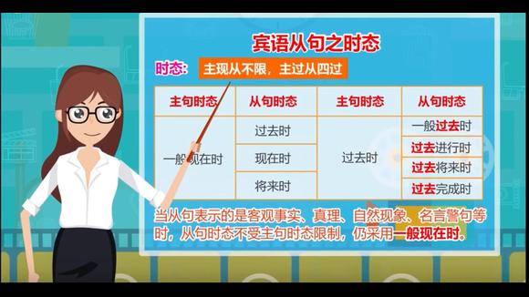 英语语法课堂 - 宾语从句
