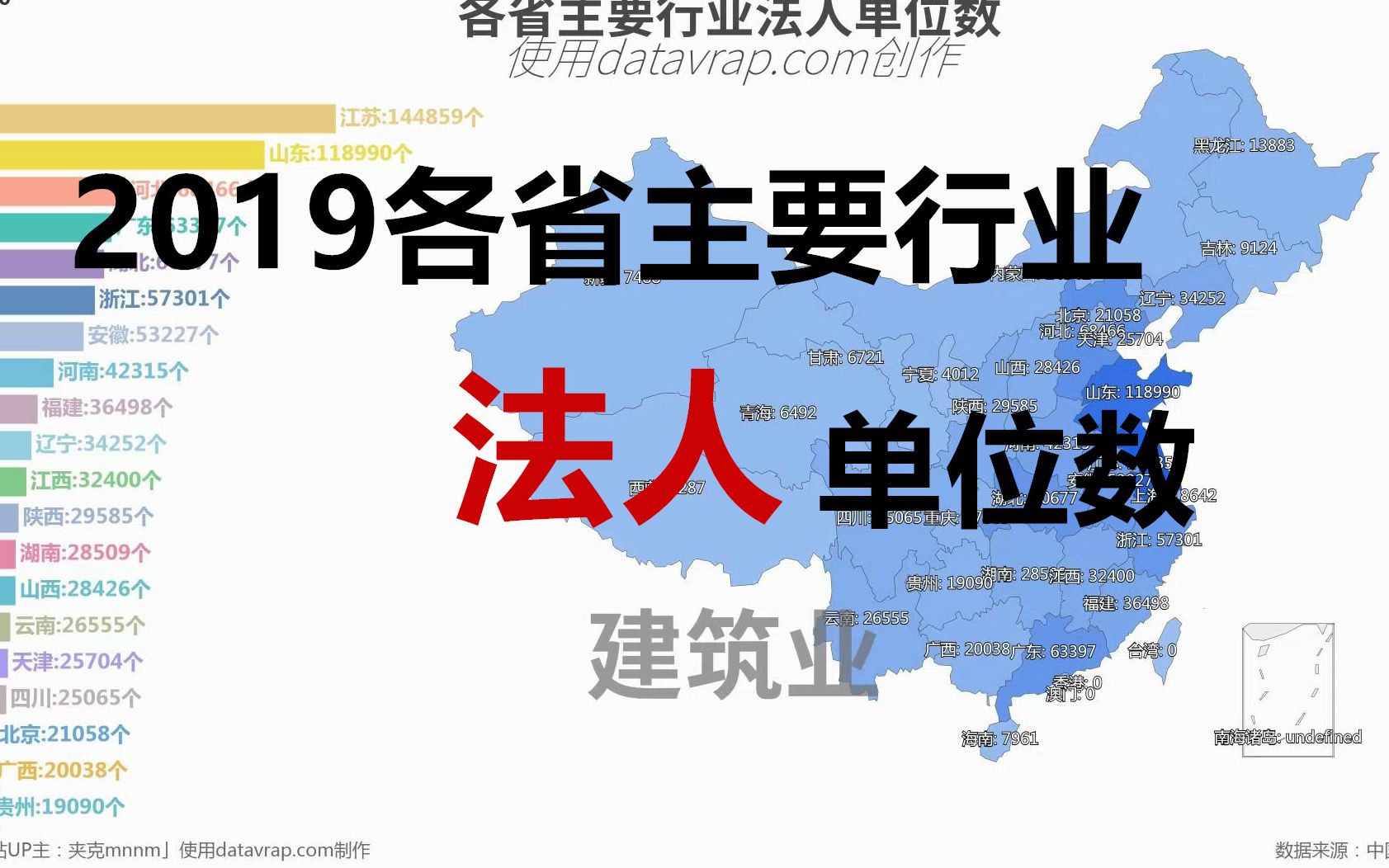 疫情后有多少小企业撑不下去?2019各省主要行业法人单位数-数据可视...