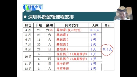 MBA考研逻辑导学课--复习规划09(思维测试题①)