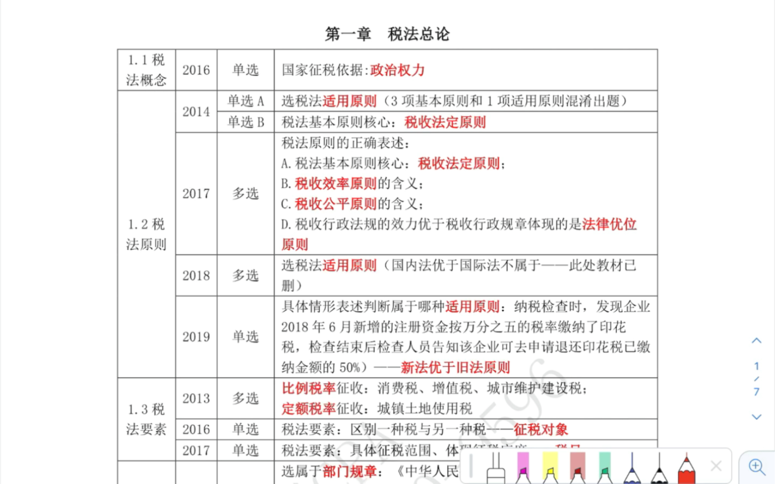 2021cpa税法十年真题考点