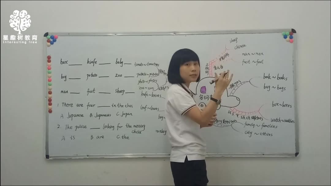 英语课堂:名词变复数(昆明星趣树思维导图)