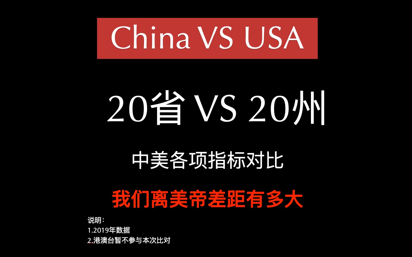 【2019中美经济指标对比】20省VS20州,我们离美帝还有多少差距?
