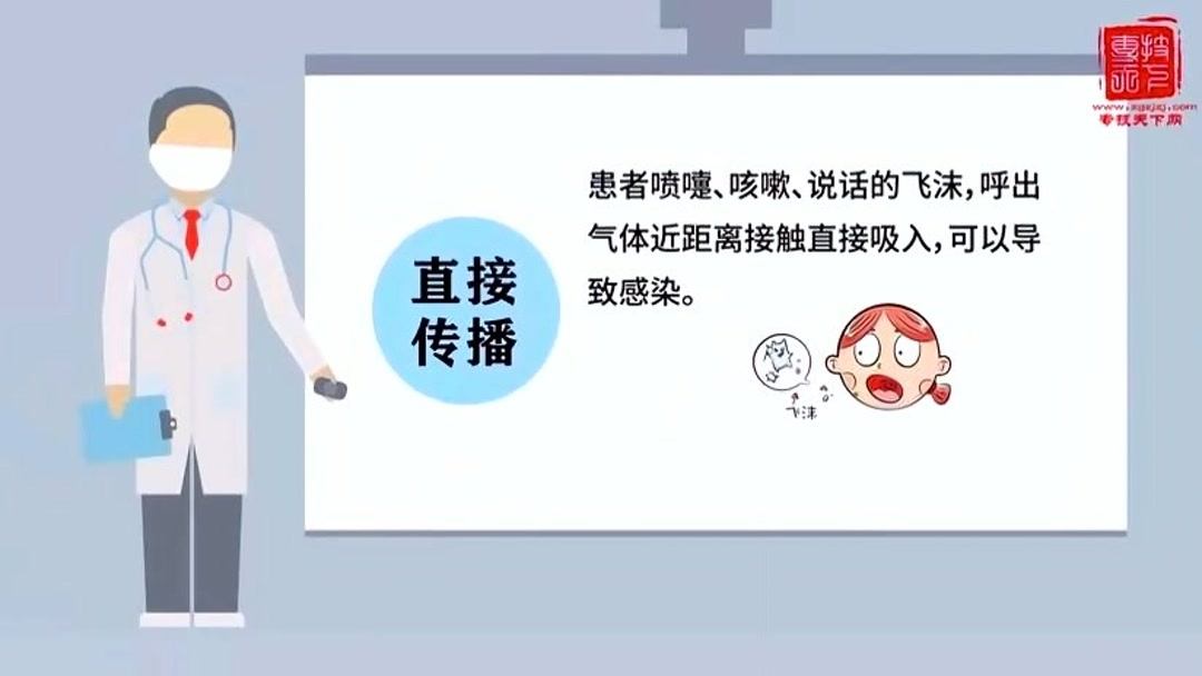 新型冠状病毒感染的肺炎公众防护指南(视频版)