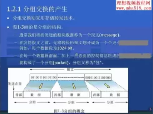 浙江大学 计算机网络基础全套视频教程 陆魁军 共42讲