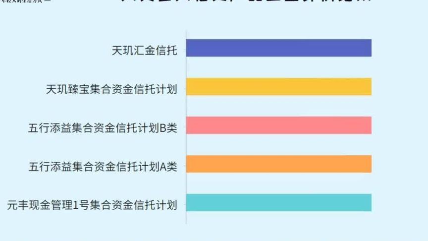 有数说|标准化信托产品评价研究报告发布 这些机构