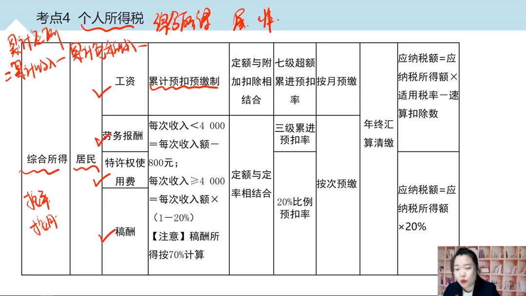 初级会计经济法2021 初级经济法基础5.4个人所得税