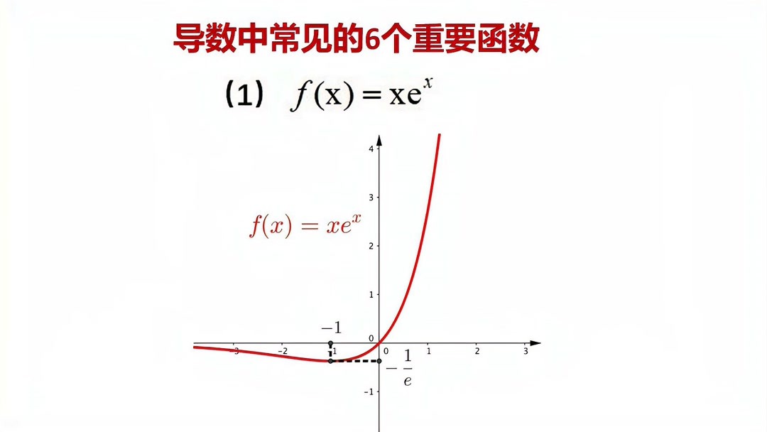 高考数学 导数中常见的6个重要函数图像性质1