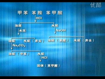 转载 [有机化学]三组分混合物的分离提纯。