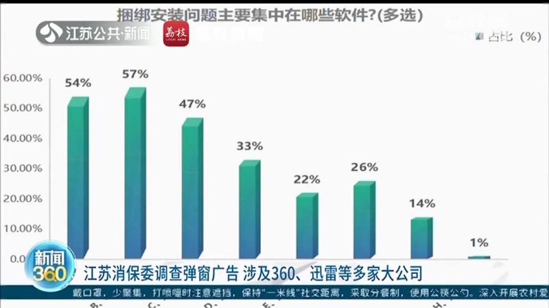 ...问题集中在内容涉嫌信息诈骗,传播淫秽色情类信息,内置木马病毒,...