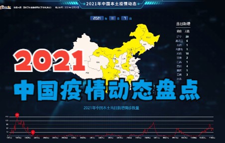 国内抗疫大盘点,2021全年中国本土新增新冠确诊病例大数据回顾!