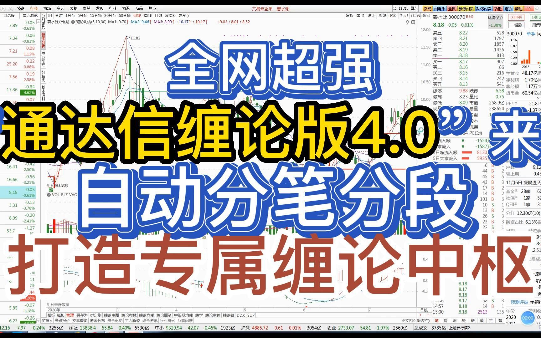 全网超强“通达信缠论版4.0”来袭:自动分笔分段,打造专属缠论中枢,...