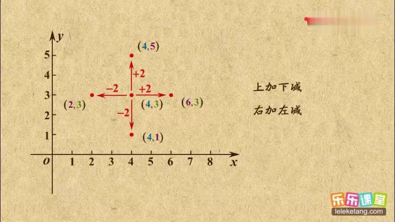七下-平面直角坐标系-坐标方法的简单应用-坐标系中点的平移