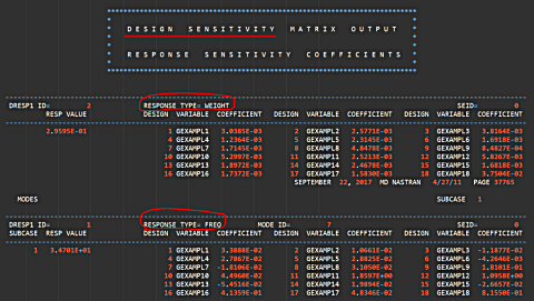 Hypermesh & Nastran 车身模态板件灵敏度分析教程02-灵敏度分析