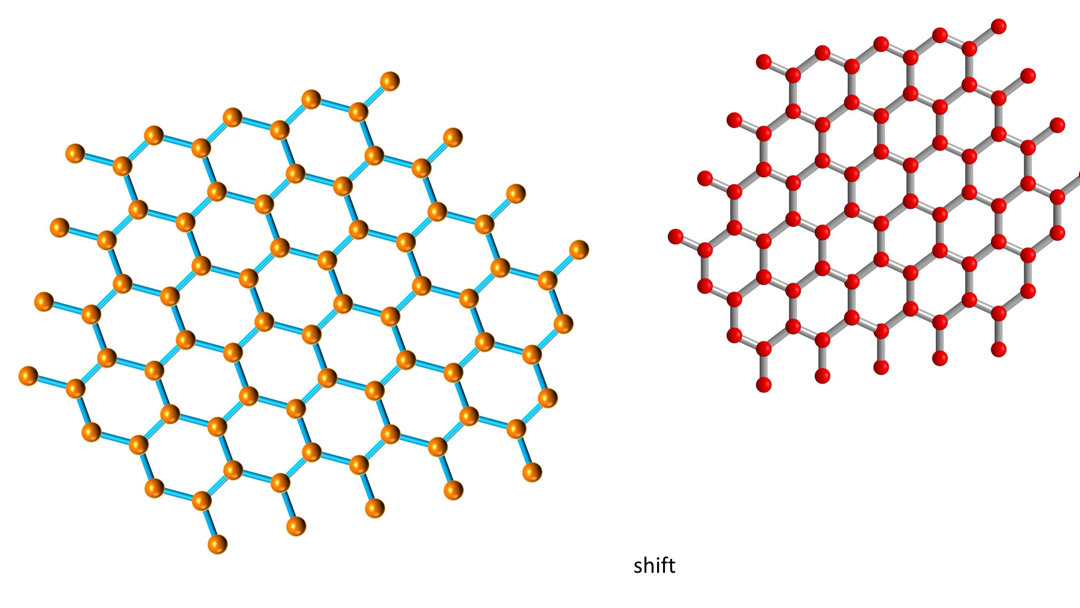 PPT科研绘图:口袋动画快速绘制三维石墨烯结构,巧用插件效率倍增~