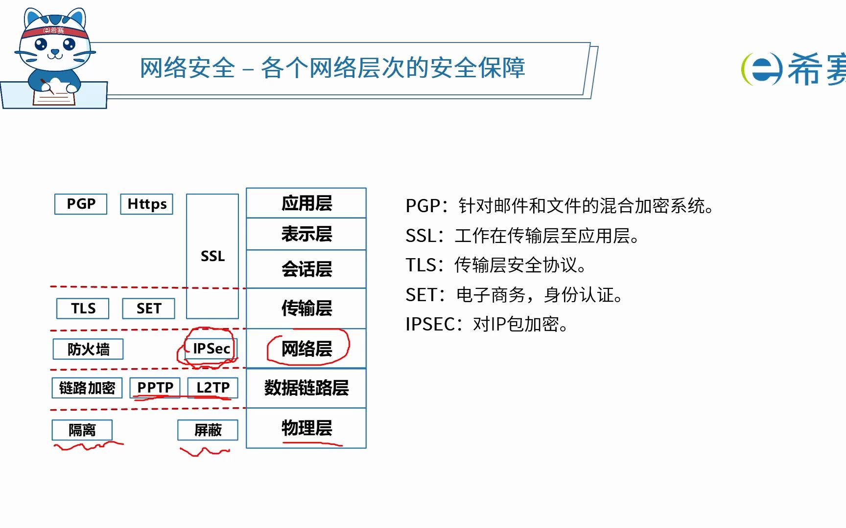 17.8. 网络安全协议