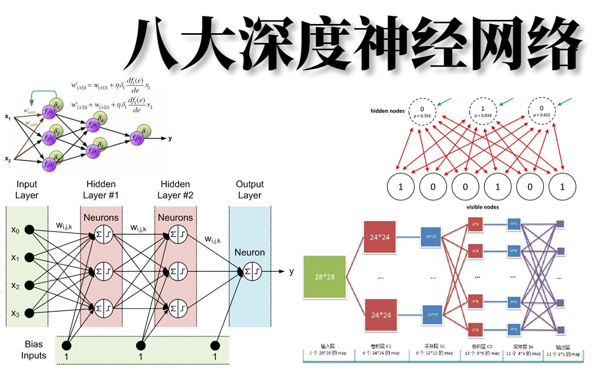【八大神经网络】竟然如此简单!【深度学习-神经网络必备基础全套...