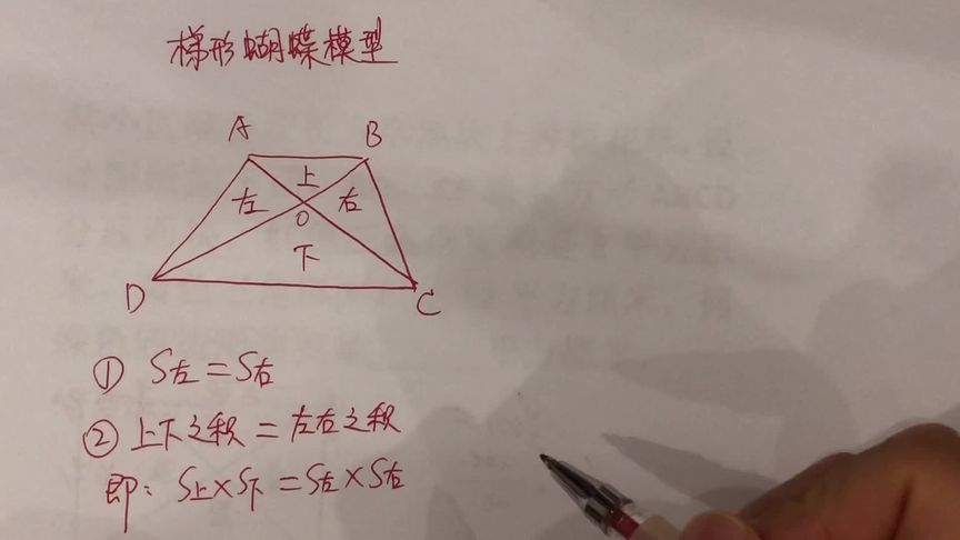 梯形蝴蝶模型(1)例题选取某高新一中入学真题#小学奥数