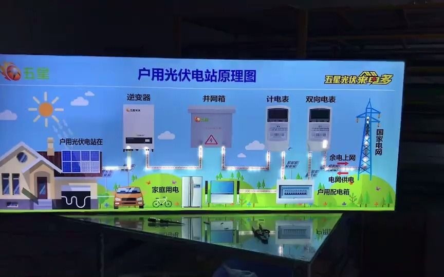 动感灯箱:智能类2【灵特尔制作】