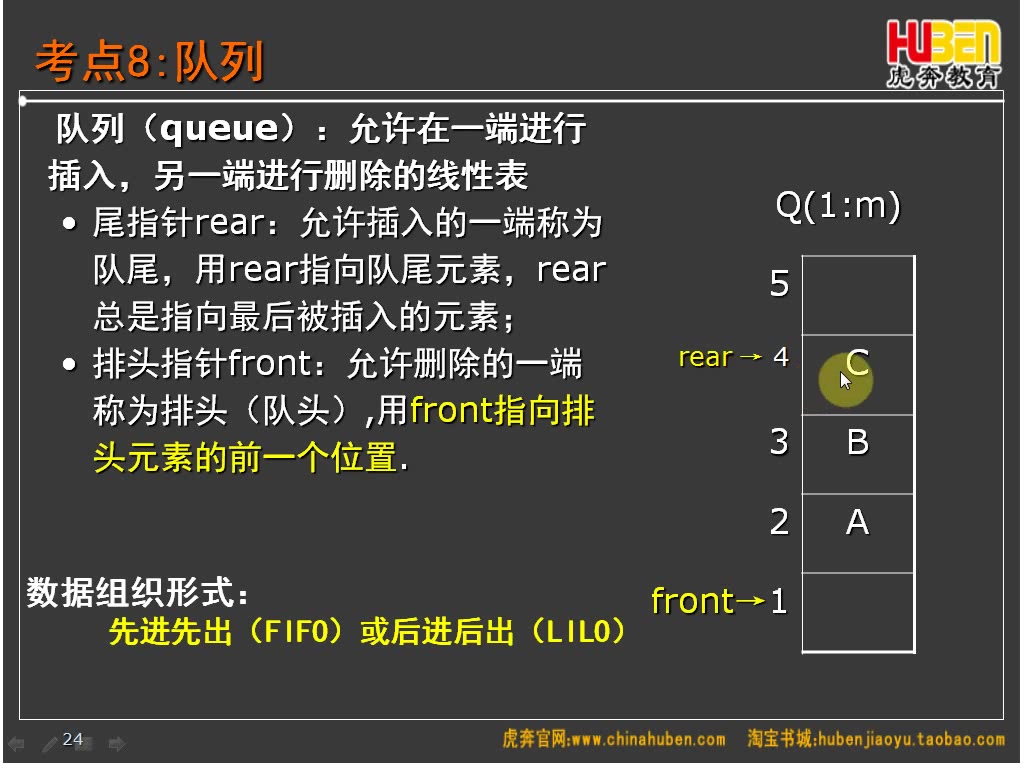 虎奔教程计算机二级公共基础知识-讲课视频
