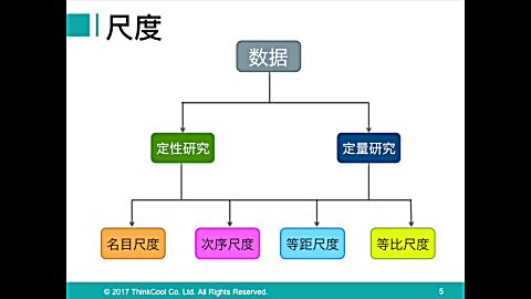 一起学习用R做大数据分析_第1回