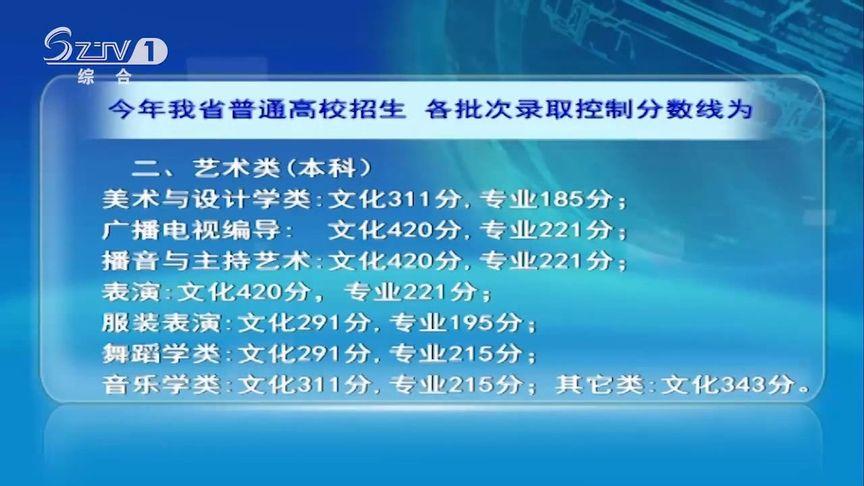 2019年湖北省普通高校招生,各批次录取控制分数线出炉