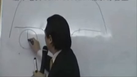 身体置位法,记忆标签法