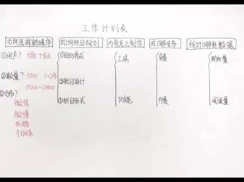 第三期 八分钟学会撰写工作计划表