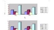 wps ppt柱状图横坐标轴x轴粗细