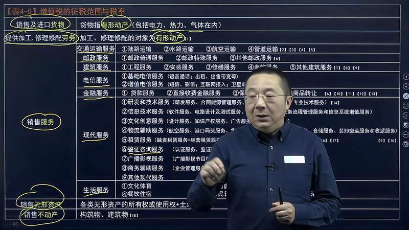 2023马老师《经济法基础》精讲:0402增值税法律制度(2)