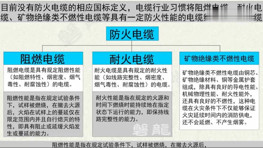 3种电缆在消防工程中的应用,涉及2部规范打架的问题,考生注意