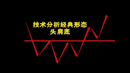 技术分析经典案例之头肩底