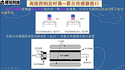 第F4_017章 STM32外设之高级控制定时器(第15节)_STM32霍尔传感...